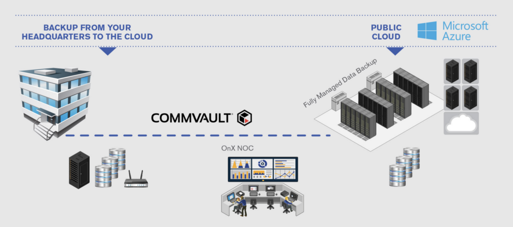 Fully Managed Microsoft Azure Data Backup-as-a-Service - OnX