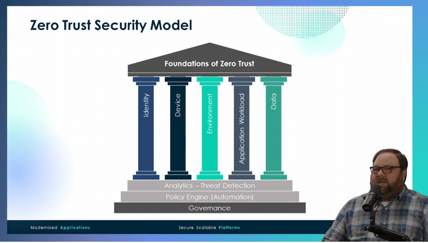 Secure your organization's data by implementing zero trust architecture ...